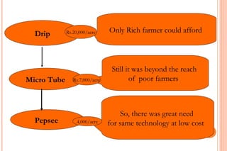 PEPSEE SYSTEM OF IRRIGATION | PPT