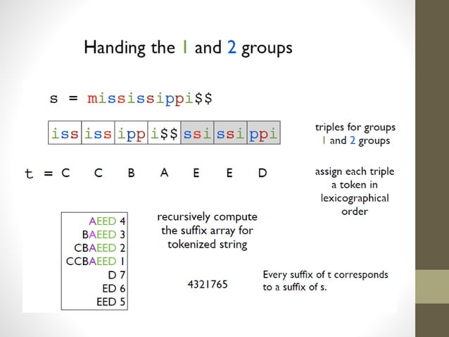 Suffix Tree and Suffix Array | PPTX