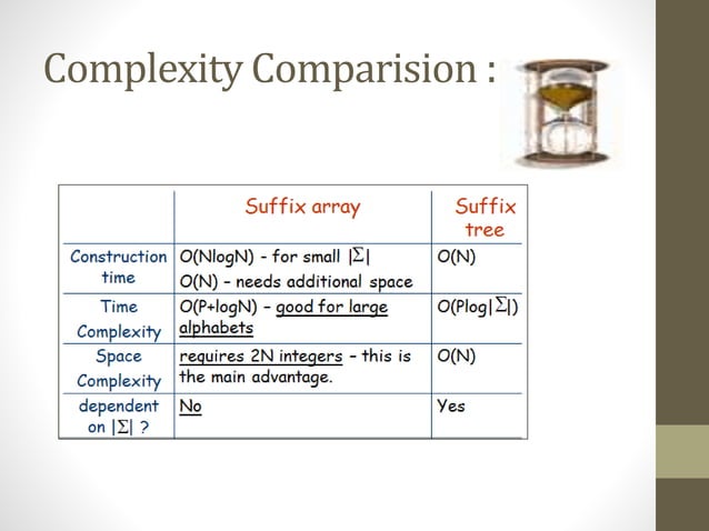 Suffix Tree and Suffix Array | PPTX