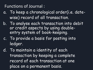 Harshita_Khichi_Journal.pptx.pdf forruse | PPT