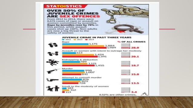 harshita rai 1234.pptx