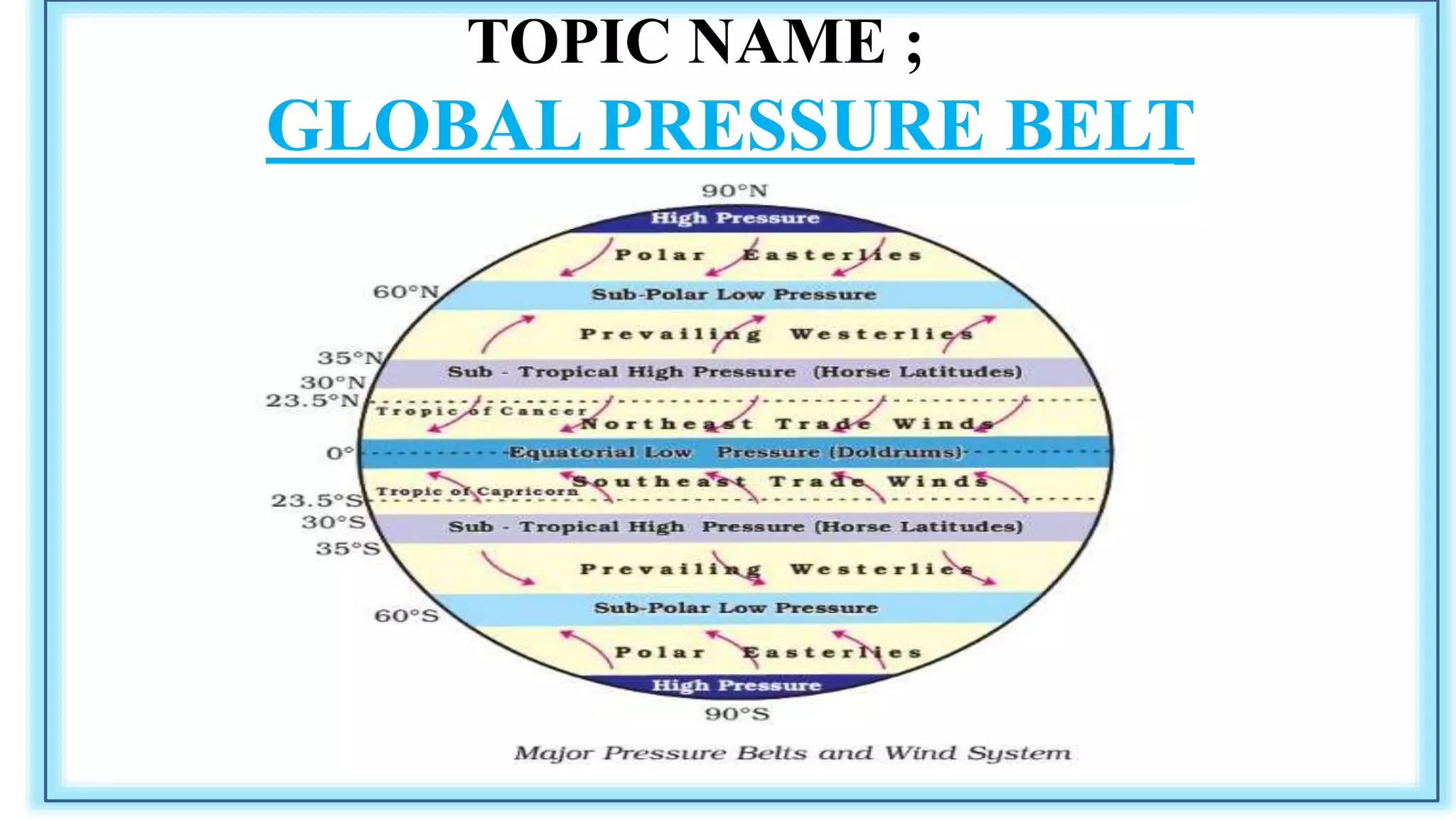 HARSHIT CHOUBEY CLIMATOLOGY PPT.pdf