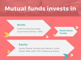 Introduction to Mutual Funds | PPT