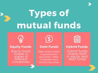 Introduction to Mutual Funds | PPT