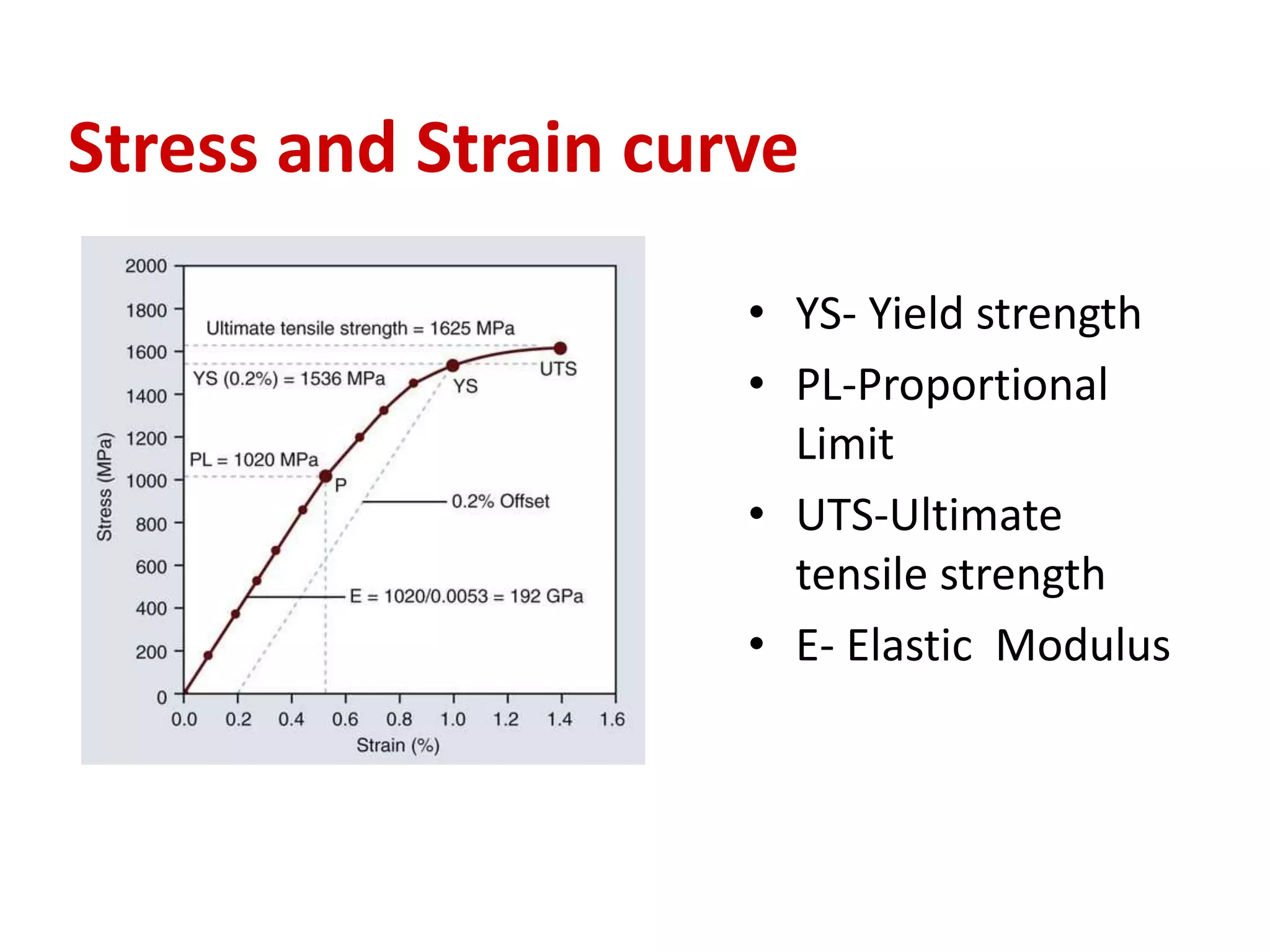 Mechanical Properties of Dental Materials | PPTX