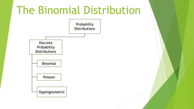 Binomial and Poisson Distribution | PPTX | Physics | Science