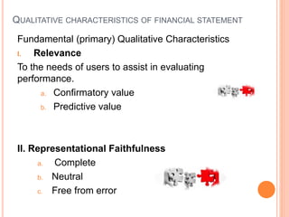 FINANCIAL STATEMENT-MEANING,OBJECTIVE AND QUALITATIVE CHARACTERISTICS ...
