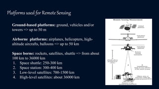 remote sensing | PPTX | Geography | Science