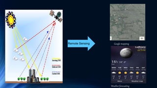 remote sensing | PPTX