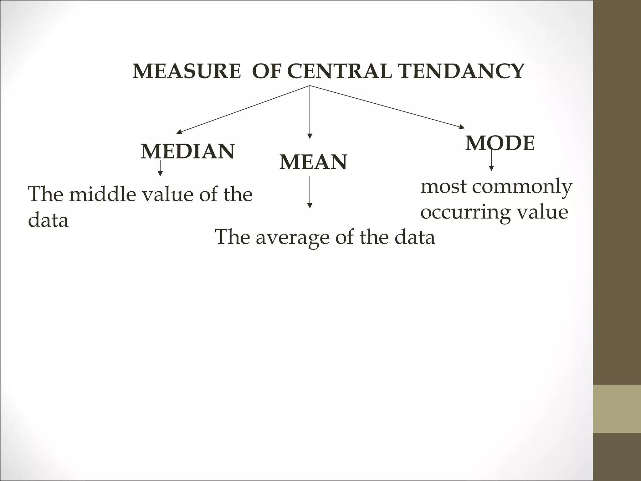 Measures of Central Tendency - Biostatstics | PPT