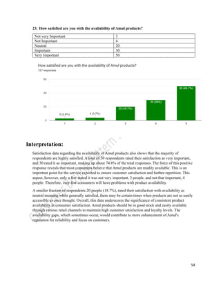 Harshit shekhar -Consumer Buying Pattern towards Amul Product.pdf