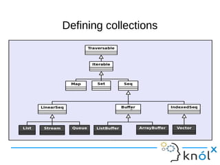 Collections In Scala | PPT