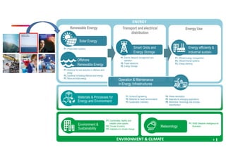 Harsh lab tecnalia windeurope 180927 | PPT