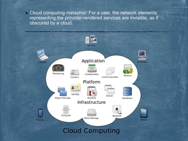 CLOUD COMPUTING PPT | PPTX | Cloud Computing | Internet