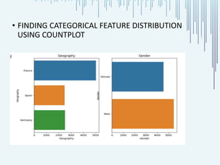 Employee Churn Prediction: Artificial Intelligence Project Presentation ...