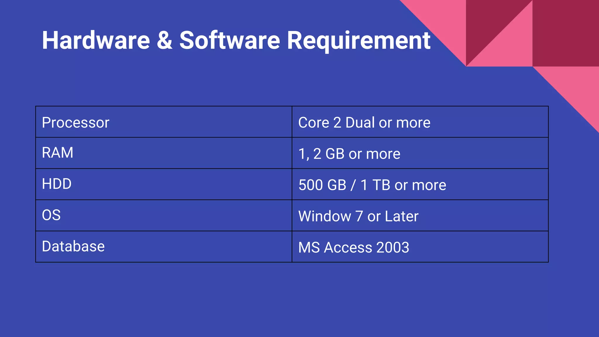 Harsh Mathur Restaurant Billing System project ppt | PPTX