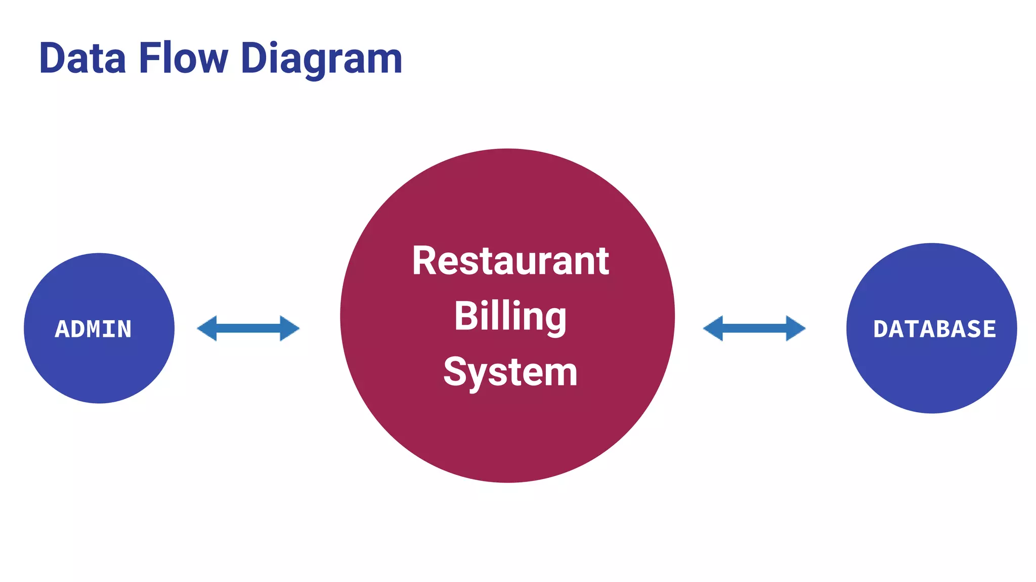 Harsh Mathur Restaurant Billing System project ppt | PPTX