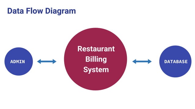 Harsh Mathur Restaurant Billing System project ppt | PPTX