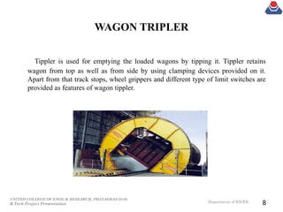 HARSH PPT.pptx jaisharsh1212@gmail.comkkkk | PPT