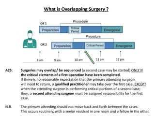 Griffith Harsh, Surgeon's Perspective on Concurrent Surgeries | PDF