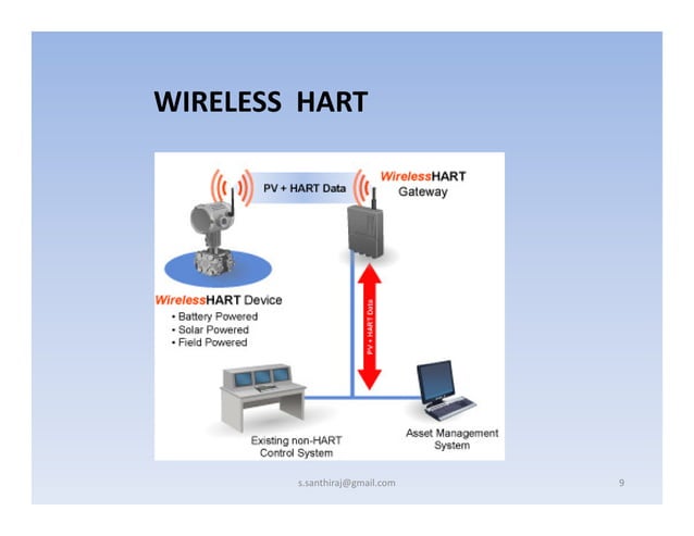 HART COMMUNICATION | PDF