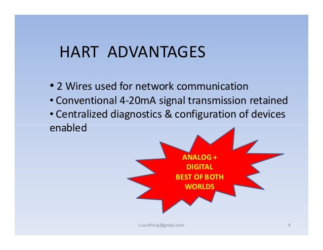 HART COMMUNICATION