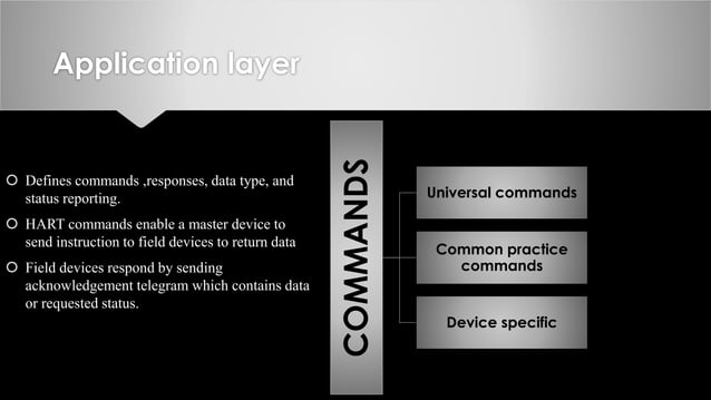 HART protocol for network data communication | PPT