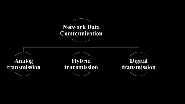 HART protocol for network data communication | PPT