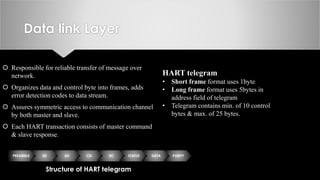 HART protocol for network data communication | PPTX