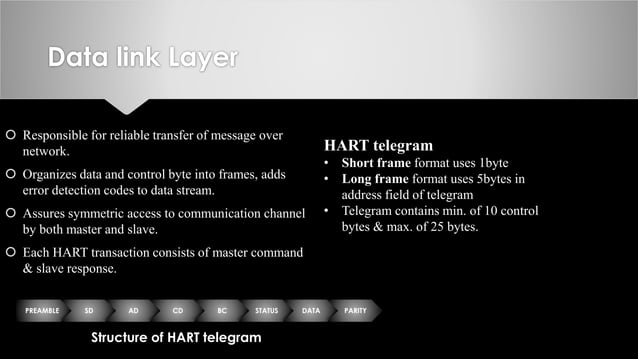 HART protocol for network data communication | PPT