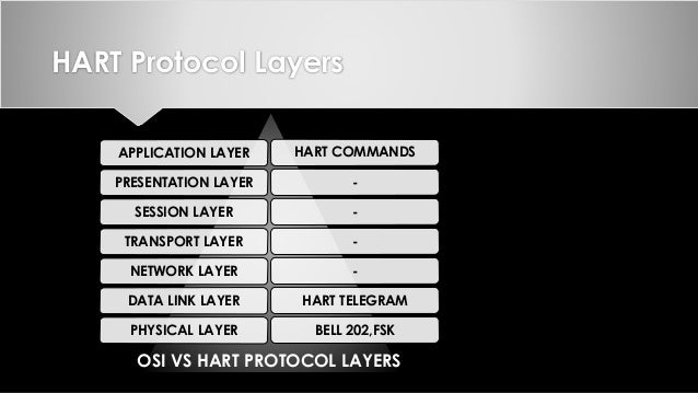 HART protocol for network data communication