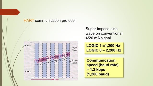 Hart - Highway Addressable Remote Transducer Protocol | PPT