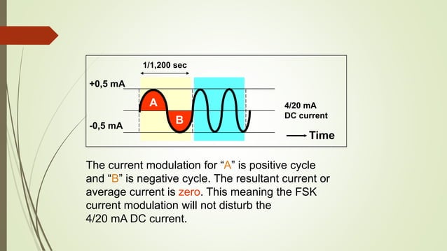 Hart - Highway Addressable Remote Transducer Protocol | PPT