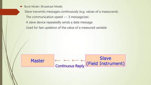 Hart - Highway Addressable Remote Transducer Protocol | PPT