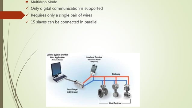 Hart Highway Addressable Remote Transducer Protocol Ppt