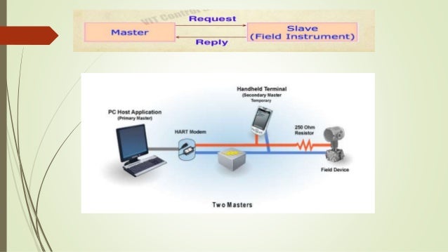 Hart - Highway Addressable Remote Transducer Protocol