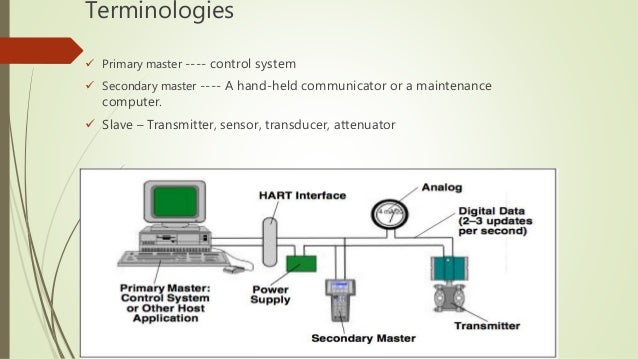 Hart Highway Addressable Remote Transducer Protocol
