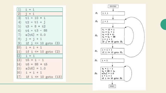 Basic Blocks and Flow Graphs | PPTX | Programming Languages | Computing