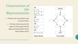 Basic Blocks and Flow Graphs | PPTX