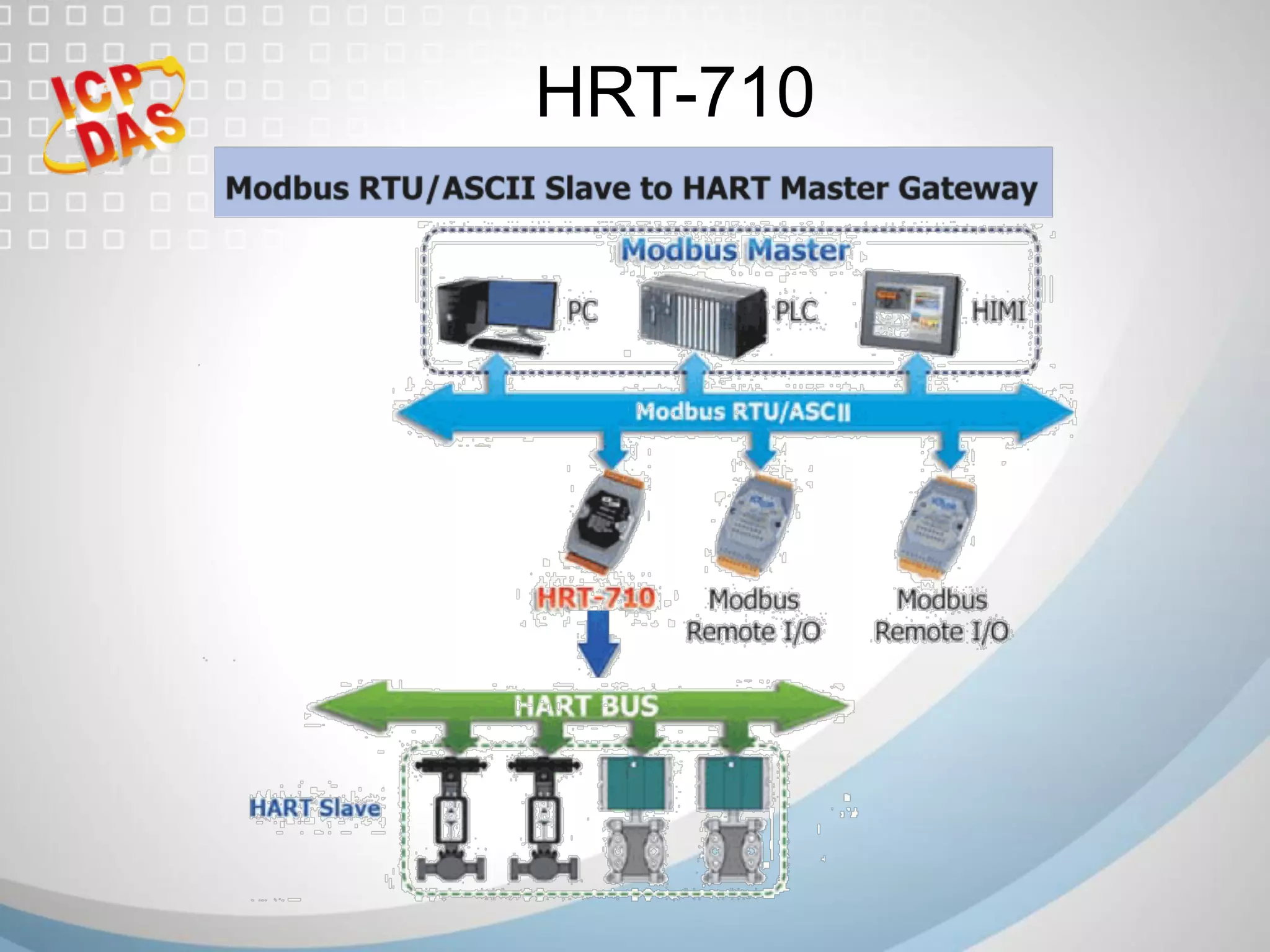 Hart Protocol by ICPDAS | PPT