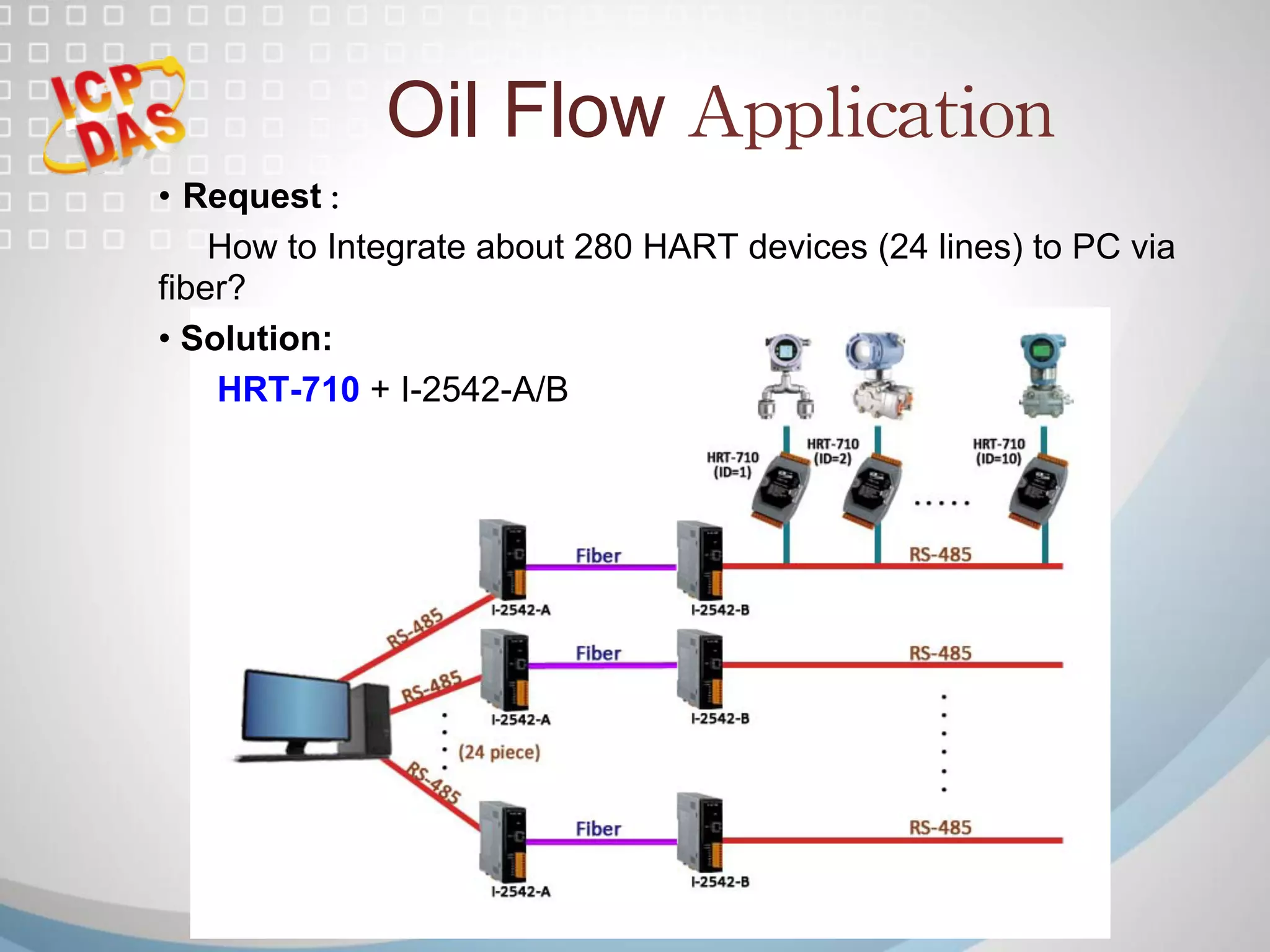 Hart Protocol by ICPDAS | PPT