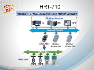 Hart Protocol by ICPDAS | PPT