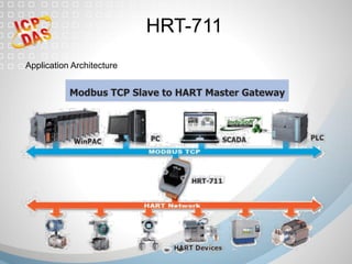 Hart Protocol by ICPDAS | PPT