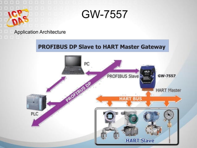 Hart Protocol by ICPDAS | PPT