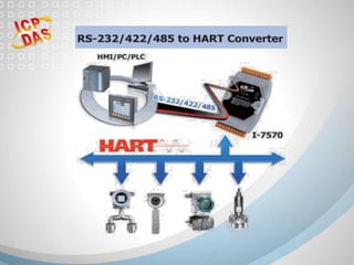 Hart Protocol by ICPDAS | PPT