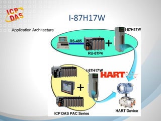 Hart Protocol by ICPDAS | PPT