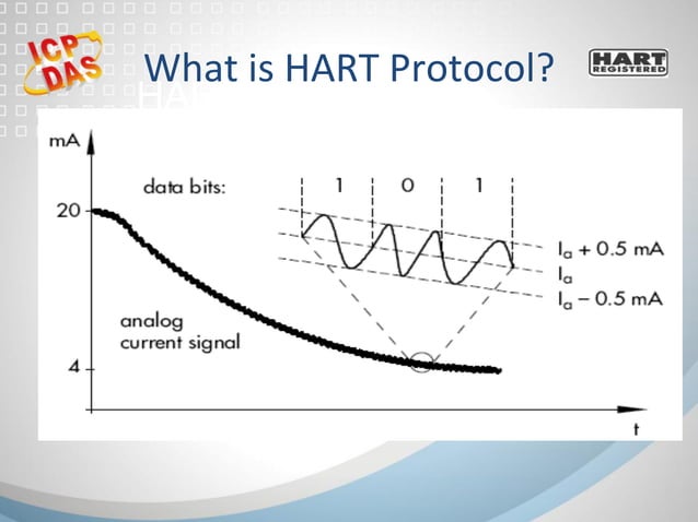 Hart Protocol by ICPDAS | PPT