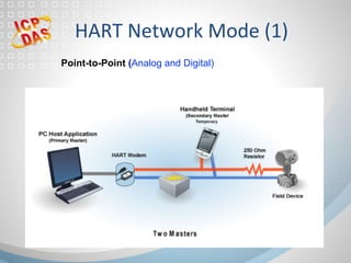 Hart Protocol by ICPDAS | PPT