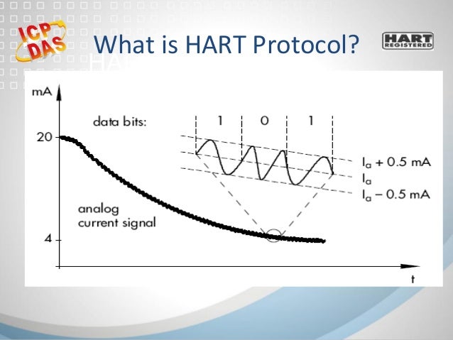 Hart Protocol by ICPDAS