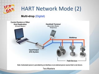 Hart Product by ICPDAS | PPT | Free Download